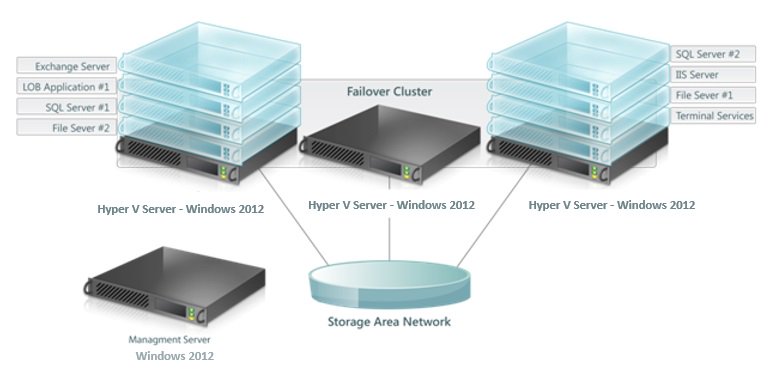 Virtualization - Cubic Logics