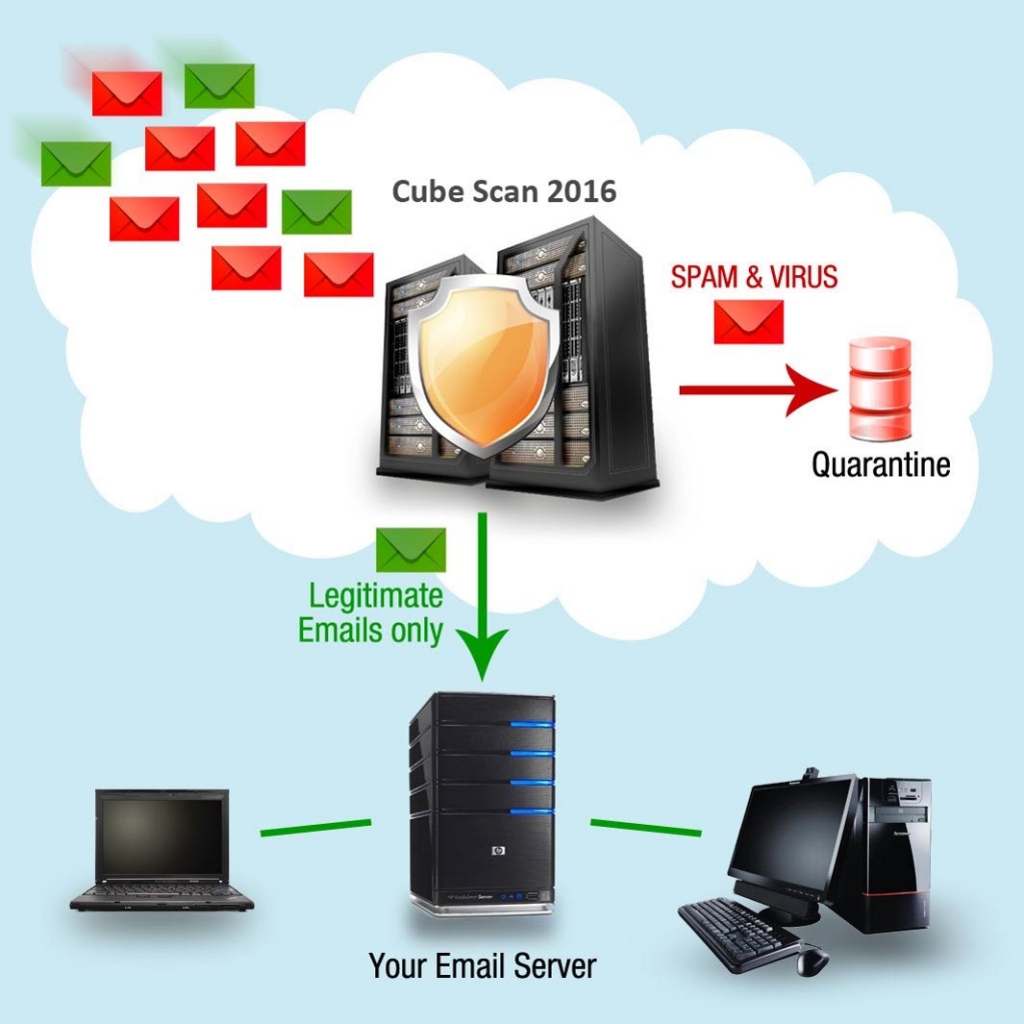 Cube_scan - Cubic Logics