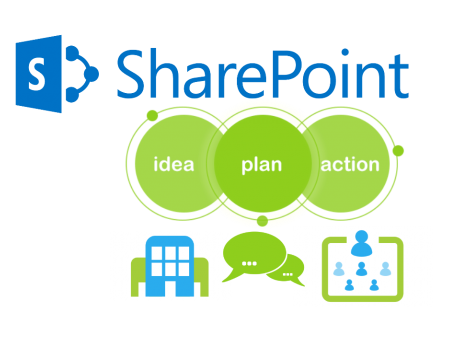 Microsoft_SharePoint_Deployment - Cubic Logics