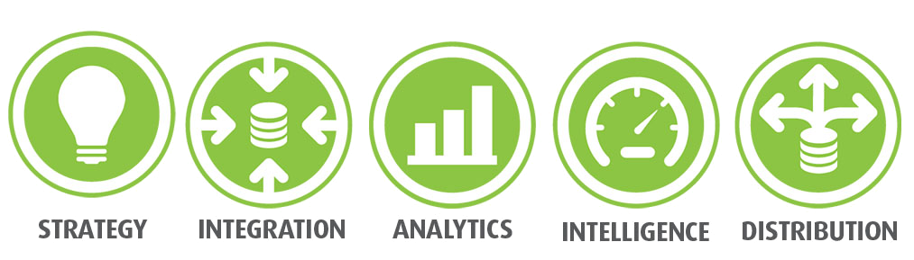 Sharepoint Business Intelligence Connectivity | Office 365 BI