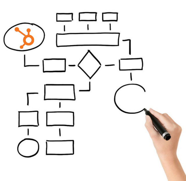 Sharepoint forms workflows | office 365 forms workflow | Microsoft flow