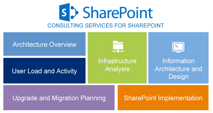 SharePoint_Infrastructure_and_Development - Cubic Logics